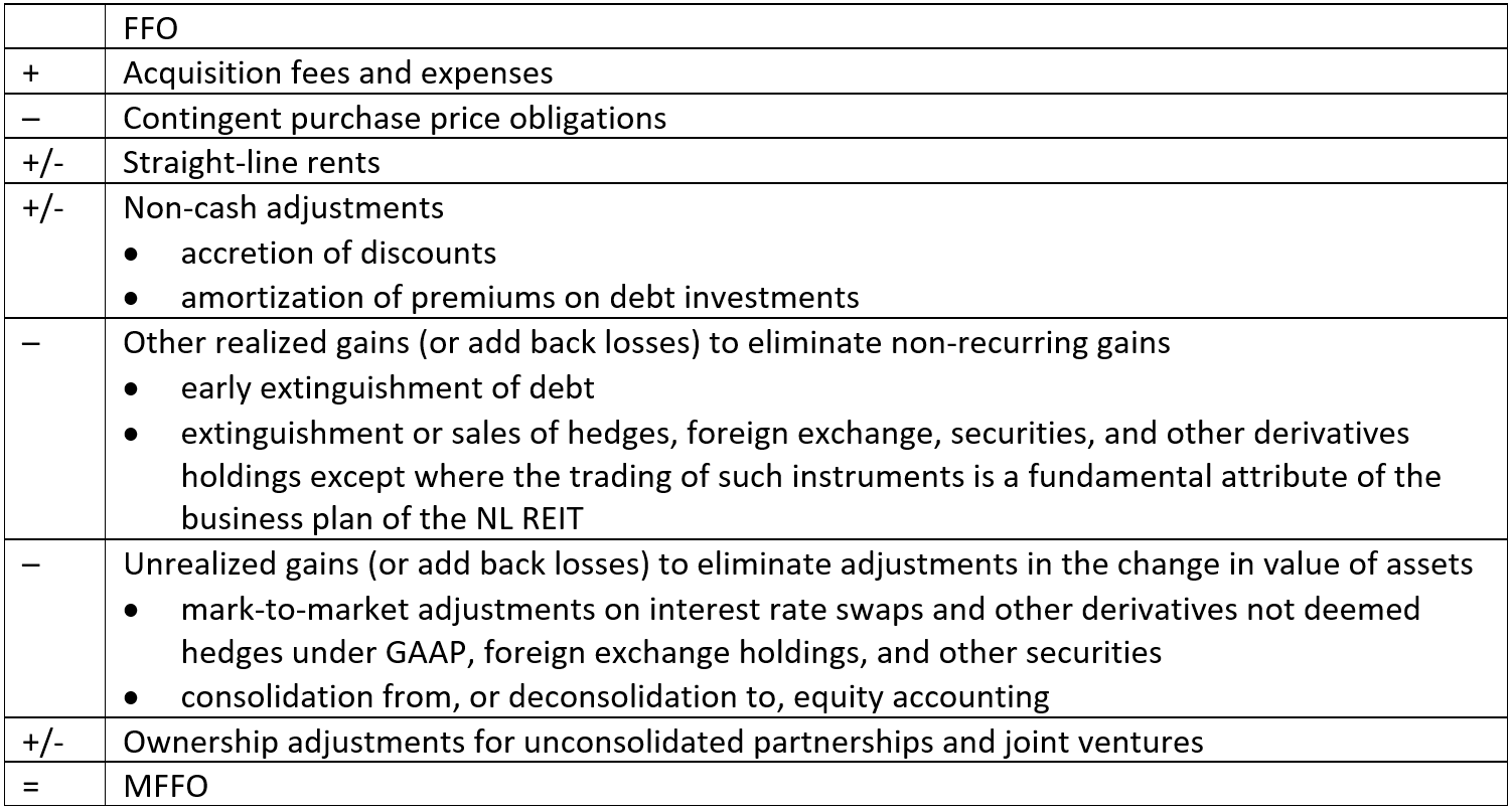 Using Non-Listed REIT Metrics: FFO, AFFO, and MFFO Due Diligence