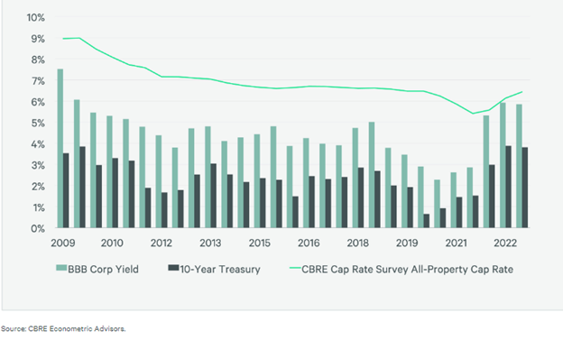 Navigating the Cap Rate Landscape: How Real Estate Cap Rates Relate to ...