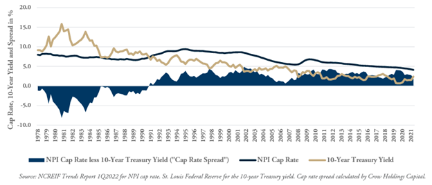 Navigating the Cap Rate Landscape: How Real Estate Cap Rates Relate to ...